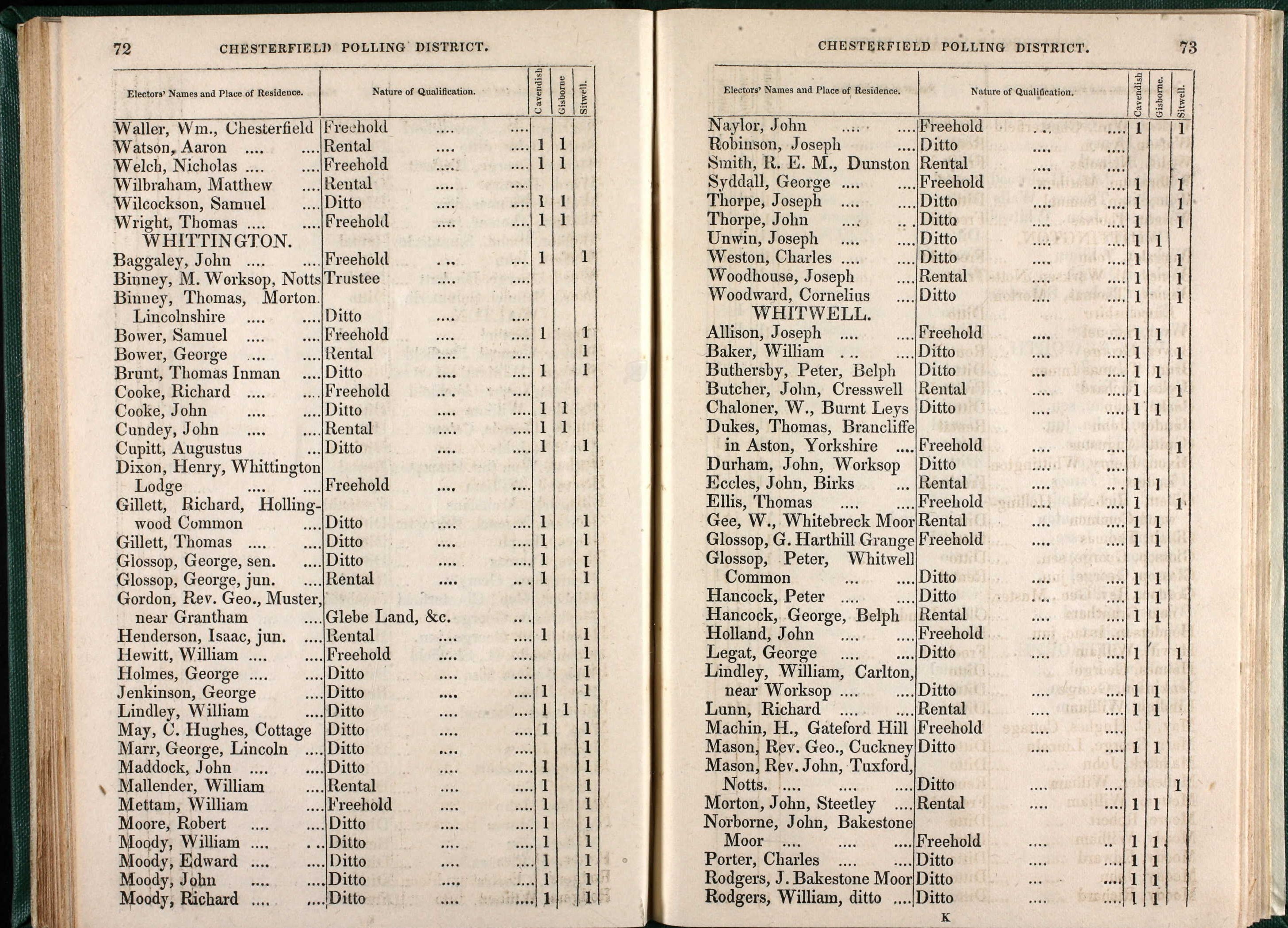POLL BOOKS – Old Whittington One Place Study