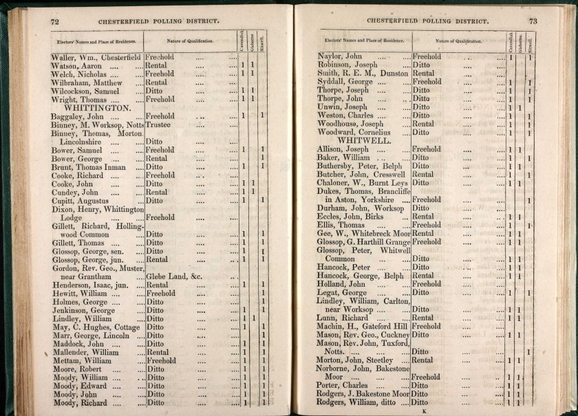 POLL BOOKS – Old Whittington One Place Study
