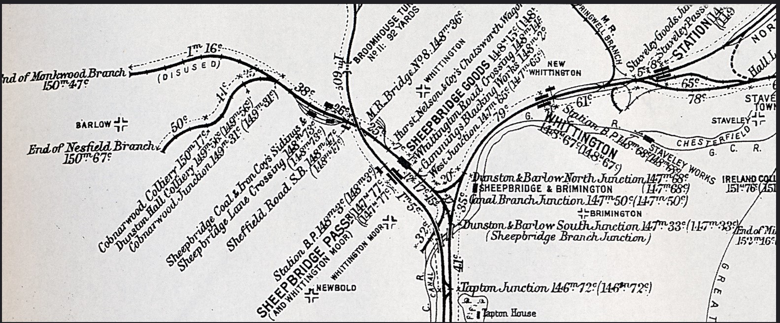 WHITTINGTON RAILWAY CROSSING – Old Whittington One Place Study